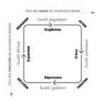 Évolution d’une société au cours d’un cycle économique | Le Saker ...